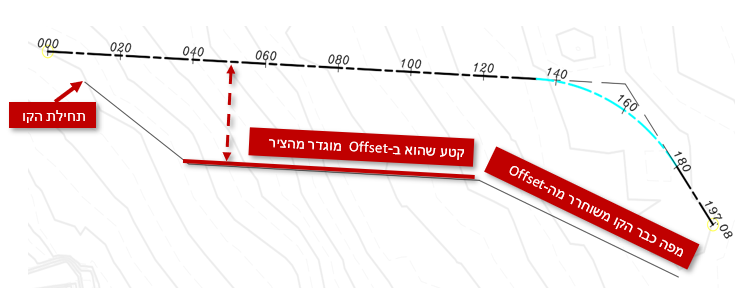 Station offset - TeamCAD