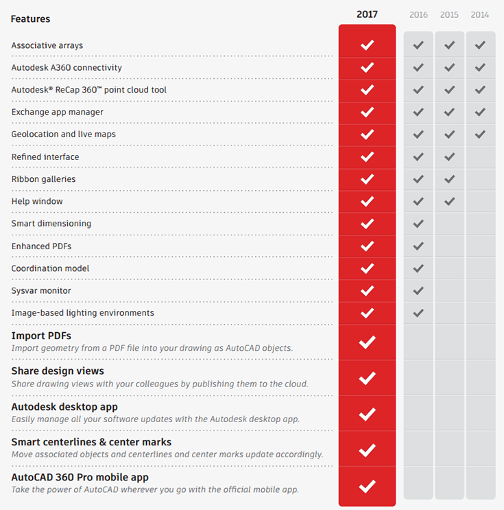 הפיכת קובץ PDF ל-DWG באוטוקאד - TeamCAD